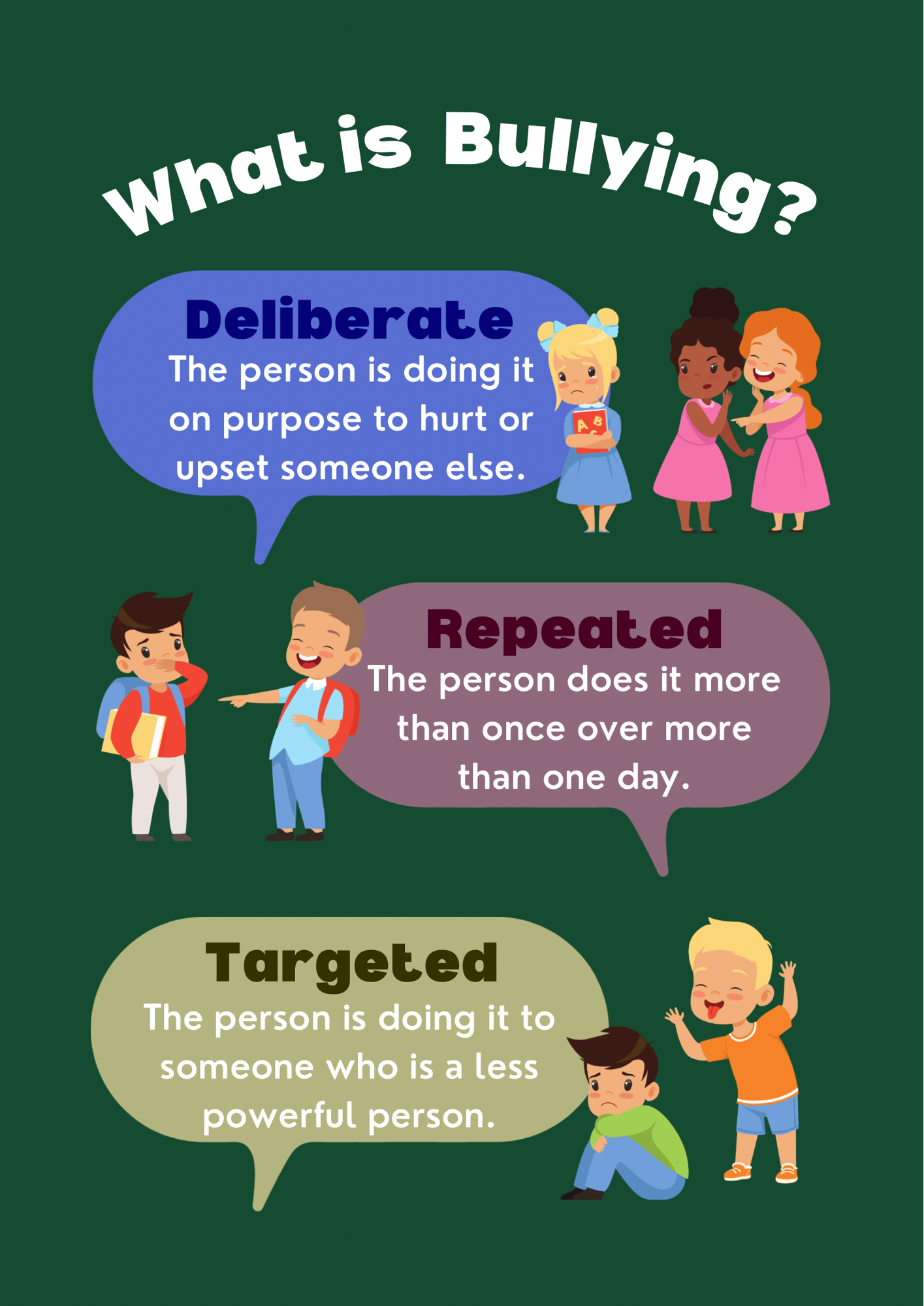 Understanding and Addressing Bullying:A Comprehensive Guide | El Dorado ...